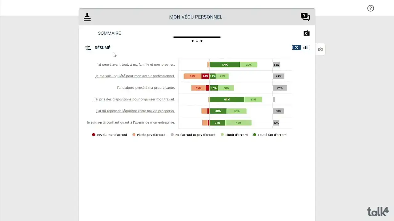 Échelle de Likert | talk⁴ Tutoriel #8 - VideoTutoriels