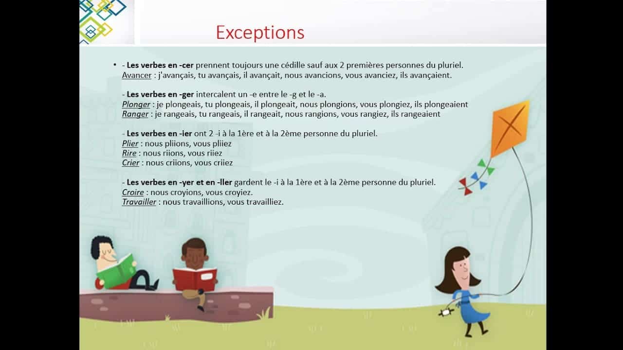 La leçon de l'imparfait CE1 - VideoTutoriels