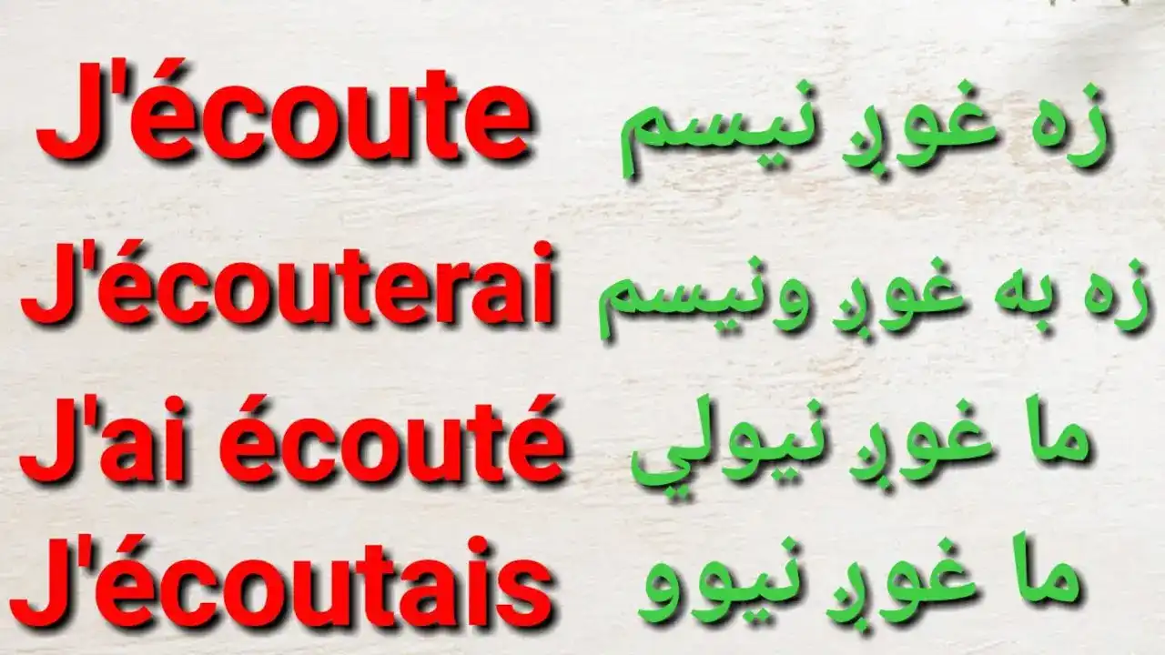 Leçon 309 : La Conjugaison du Verbe Écouter - Conjugaison Française ...