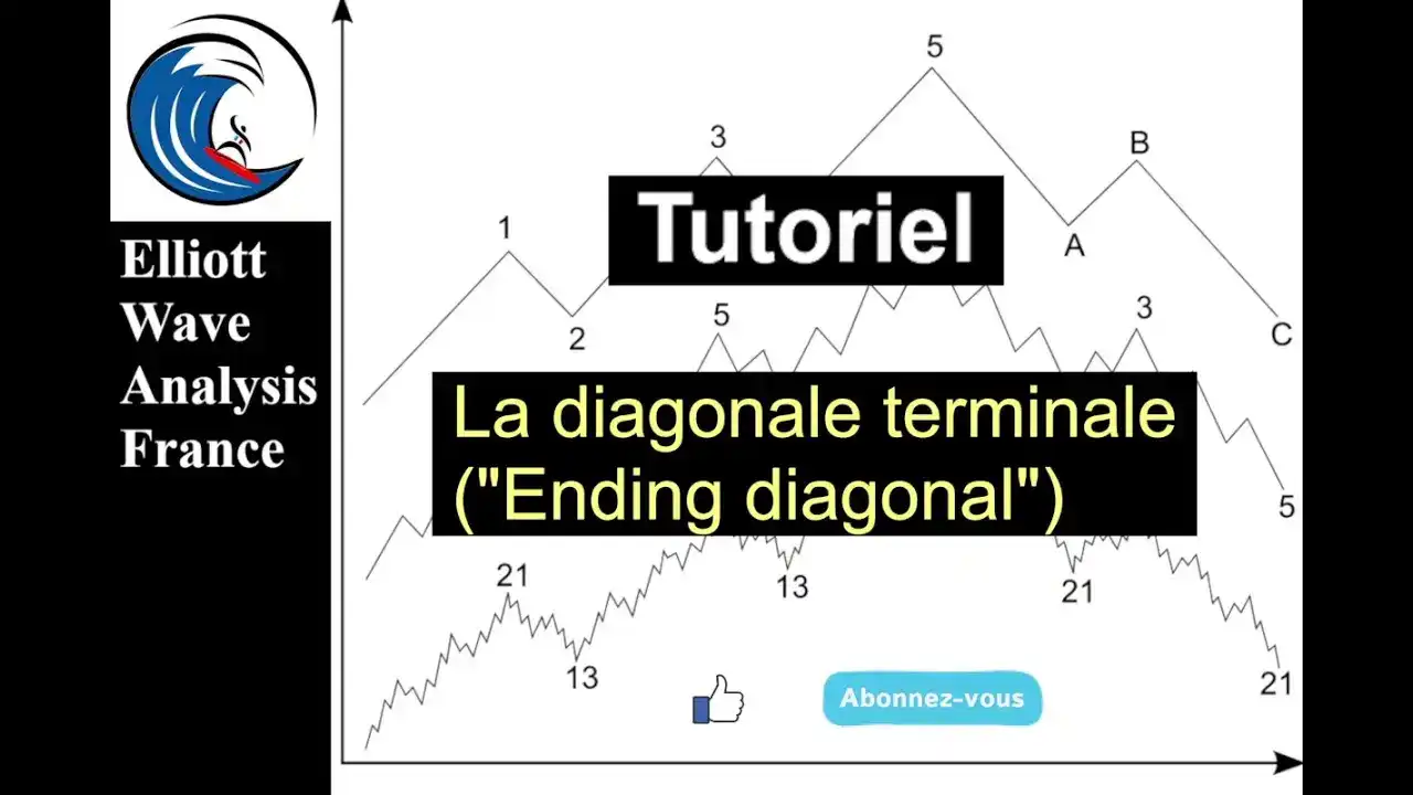 Tutoriel Elliott Wave : La diagonale terminale - VideoTutoriels