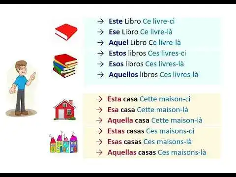 Leçon 4 | Différence entre ESTE, ESE et AQUEL (Les adjectifs ...