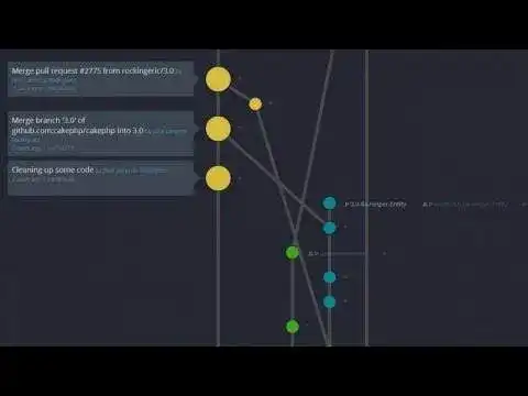 Tutoriel git : Git Workflow - VideoTutoriels