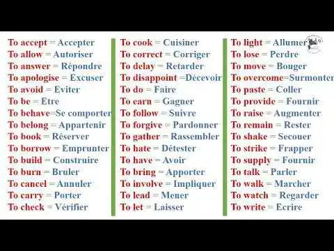 LESSON .VIII. 1. 200 MOST COMMON VERBS * LEÇON .VIII. 1. 200 VERBES LES ...