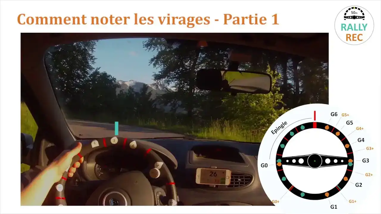 Tutoriel Rally Rec prise de note en rallye - 2 Comment noter un virage ...